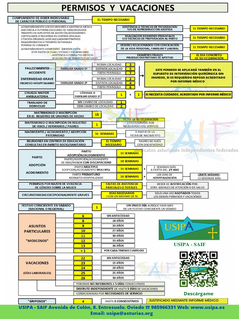 Cuadro permisos 2023 QR | PDF