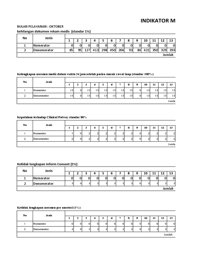 Indikator Mutu Klinik | PDF