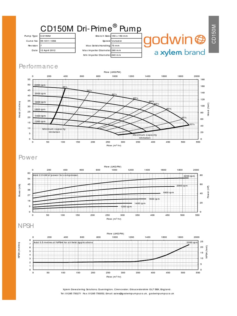 CD150M Pump Curve | PDF | Machines | Gas Technologies