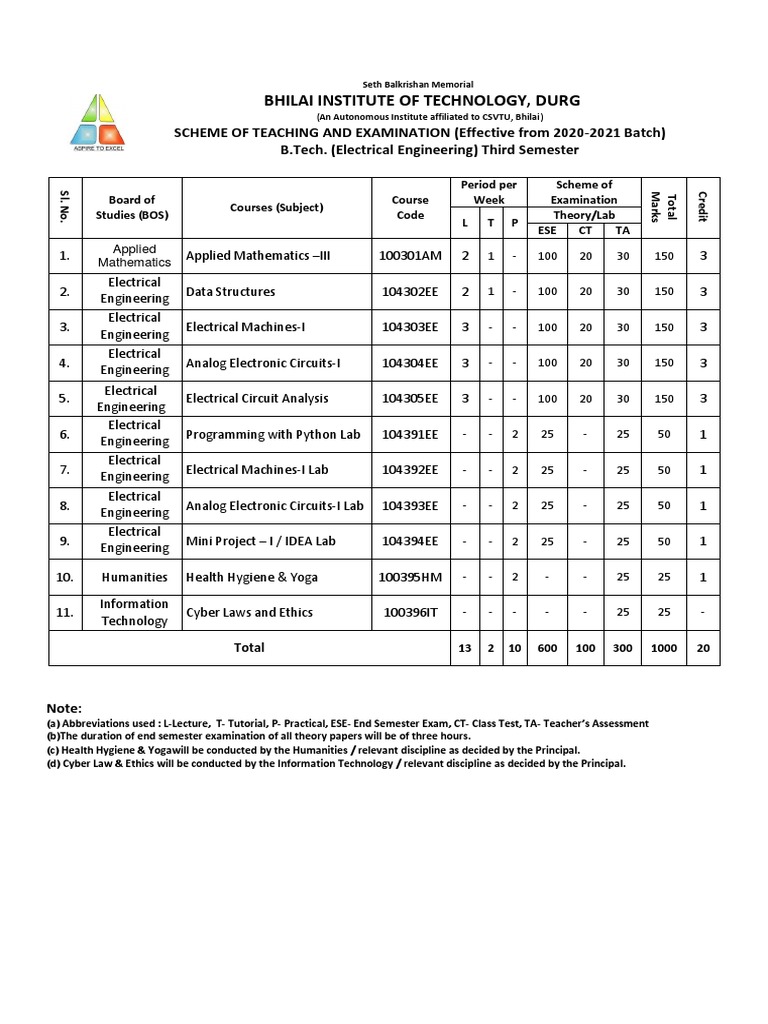 04 Scheme Syllabus B Tech EE 3rd 4th1 | PDF | Differential Equations ...