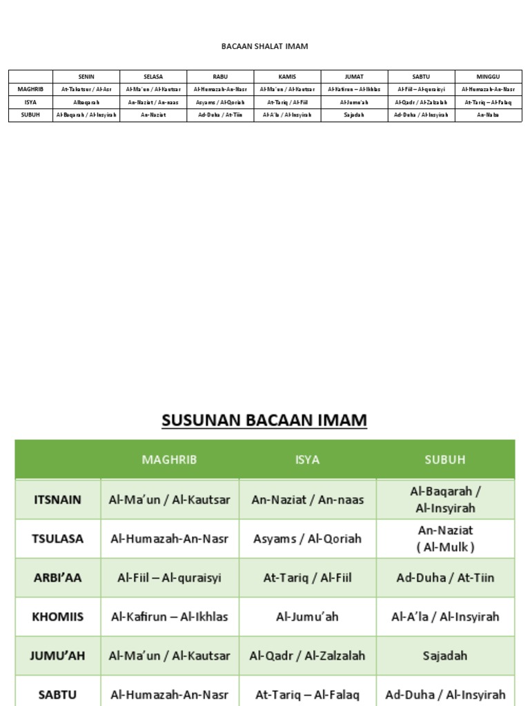 Bacaan Shalat Imam | PDF