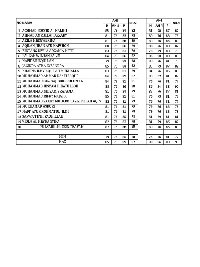 Nilai 6 Bil & Tah | PDF