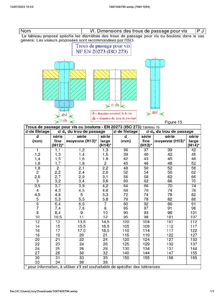 Taille Des Perçages | PDF