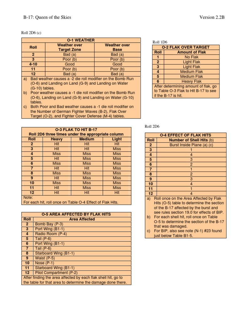 Custom Tables Color v22B | PDF | Boeing B 17 Flying Fortress | Empennage