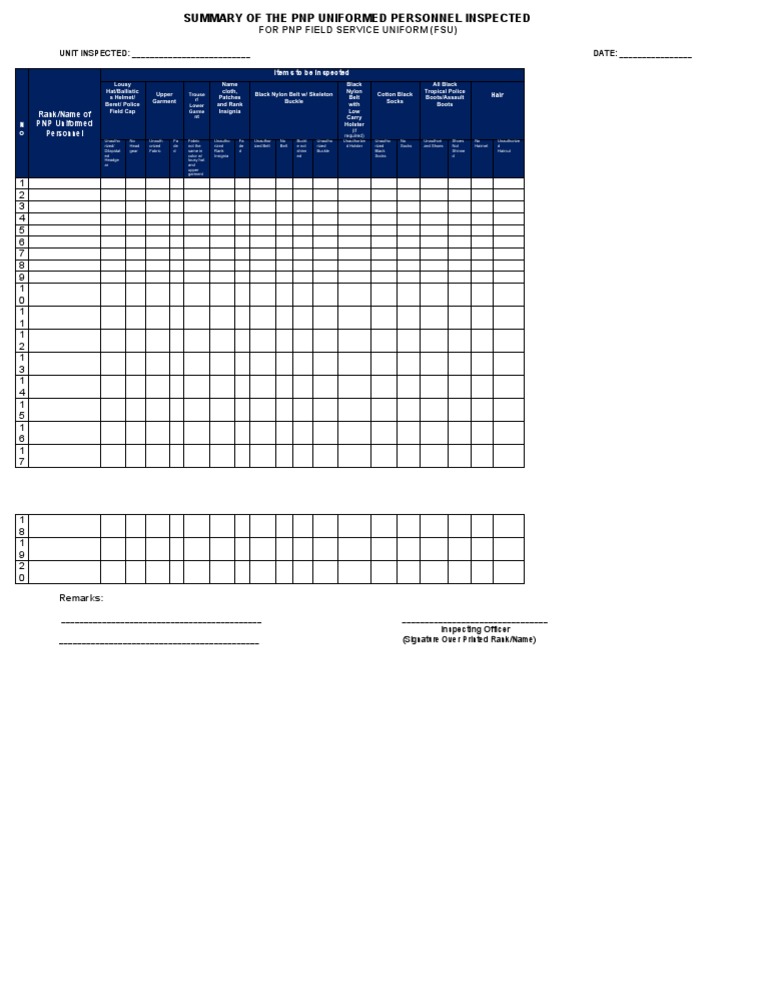 PNP FSU Uniform Inspection Summary | PDF | Sock | Military Personal ...