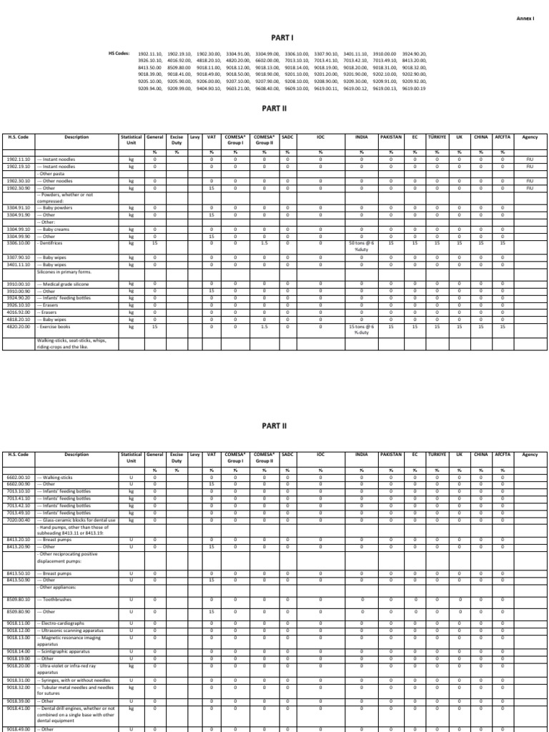 HS Codes and Tariffs for Mauritius 2023 | PDF | Musical Instruments ...