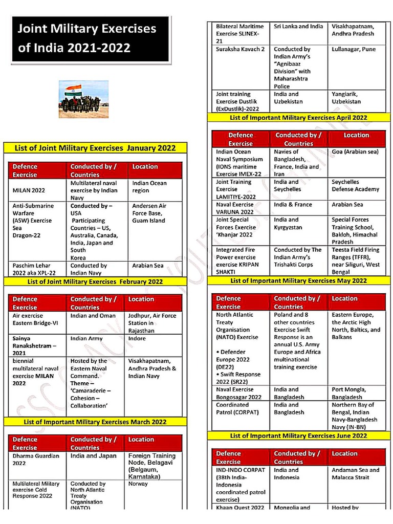 Joint Military Exercises of India - CA | PDF