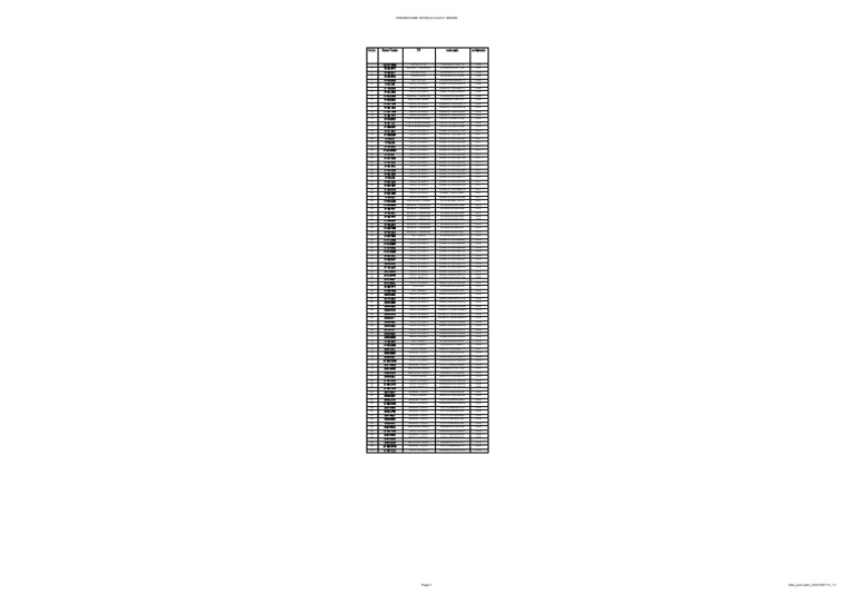 Liste du parc automobile 2010-2019 | PDF | Véhicule électrique ...