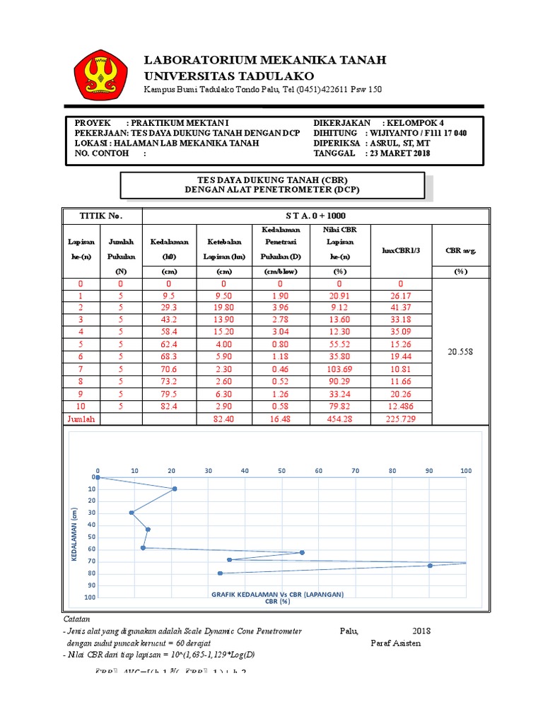 Data Kelompok 4 | PDF