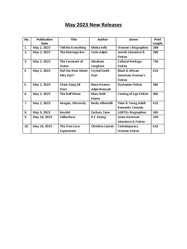 May 2023 New Releases | PDF