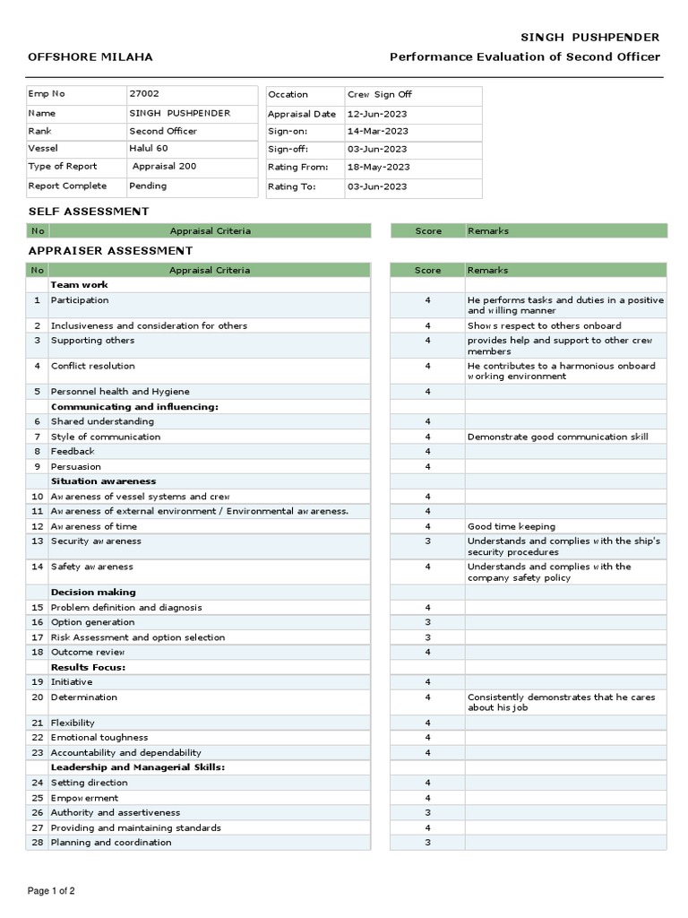 OFFICERAPPRAISALREPORT | Descargar gratis PDF | Performance Appraisal ...