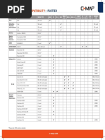 Guide 7 - PRIMS-2 Administration May 2024 | PDF