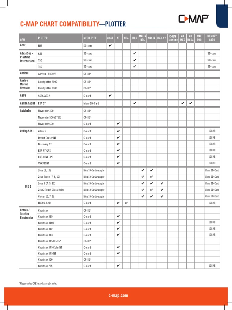 COMPATIBILITY CHART 10 16 v1 1 | PDF | Digital Technology | Computer ...