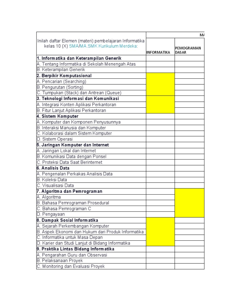 Elemen Informatika | PDF