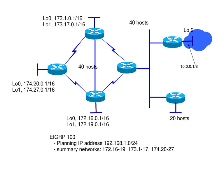 Lab Eigrp Bkas03 s3 | PDF | Home & Garden | Computers
