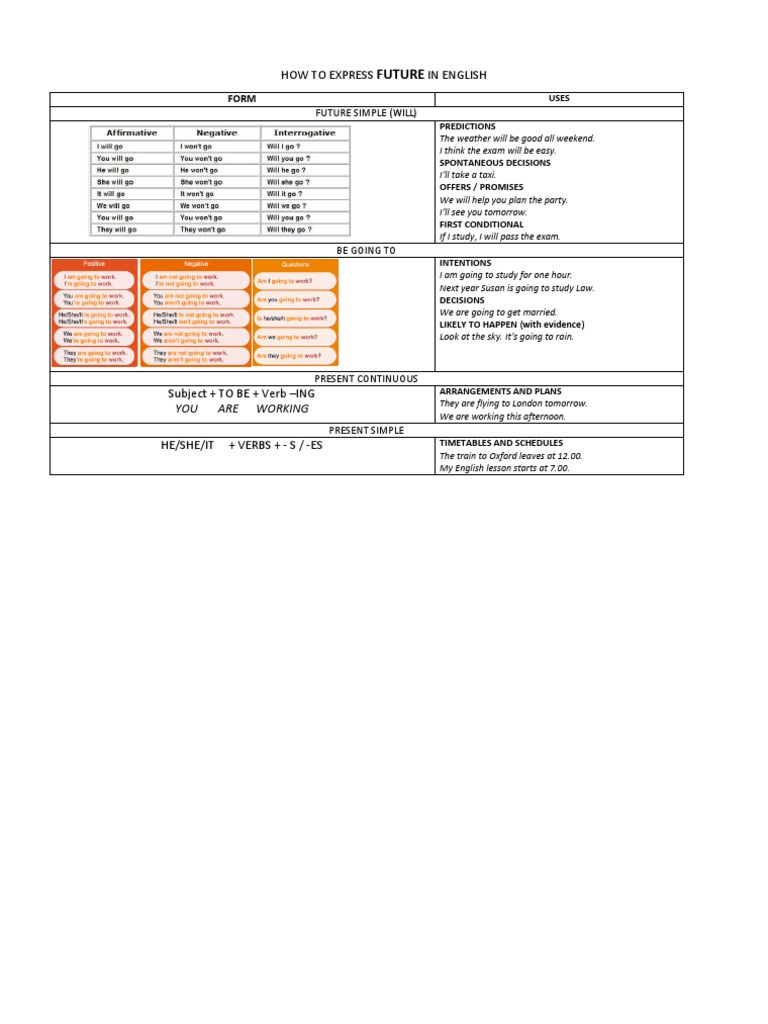 Future (tabla) | PDF