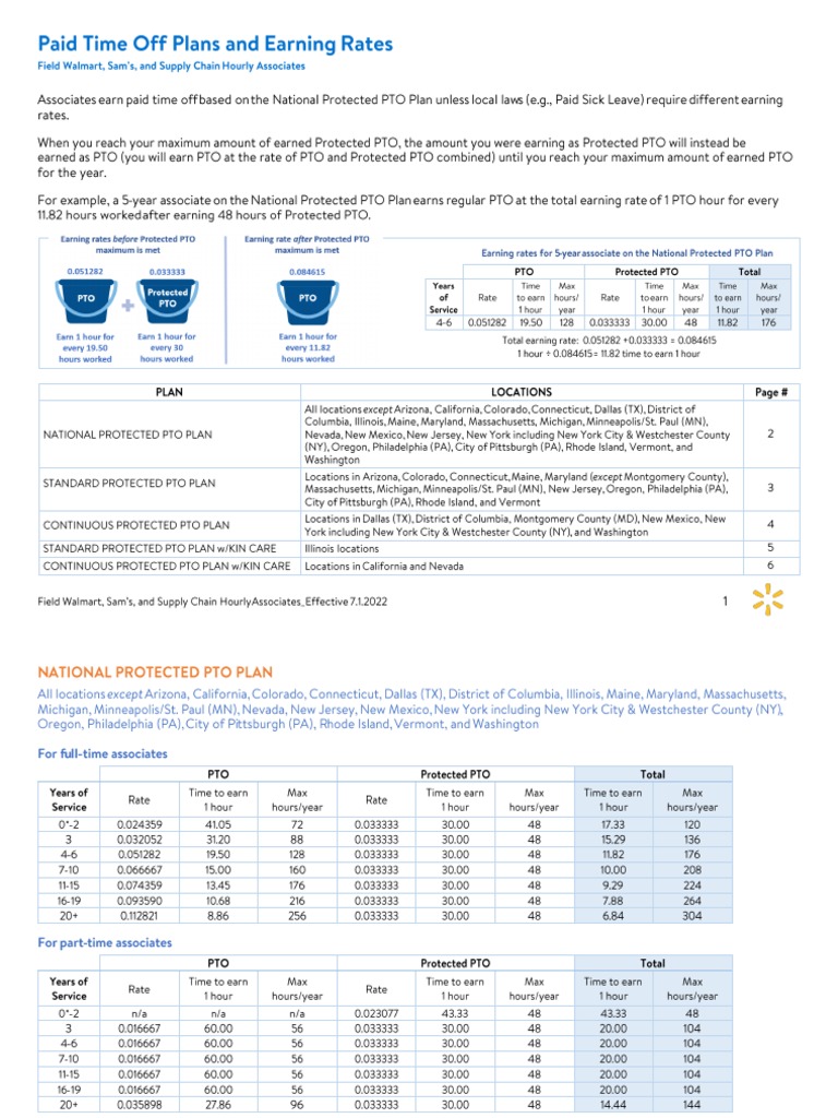 PTO Plans - Hourly WM Sams - Earning Chart | Download Free PDF | At ...