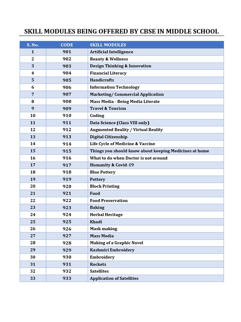 CBSE Middle School Skill Modules | PDF | Business | Art