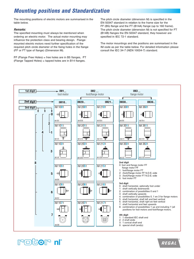 IM Mounting | PDF | Mechanical Engineering