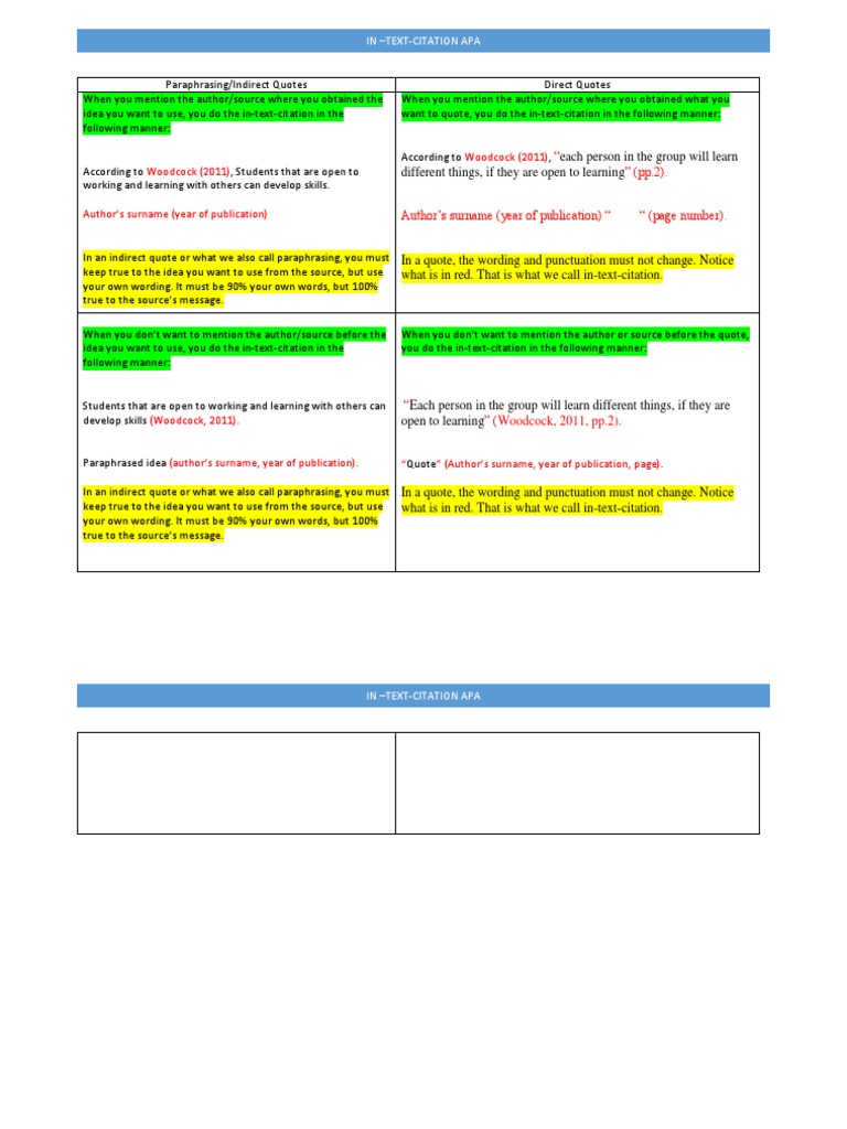 In Text Citation Chart APA | PDF