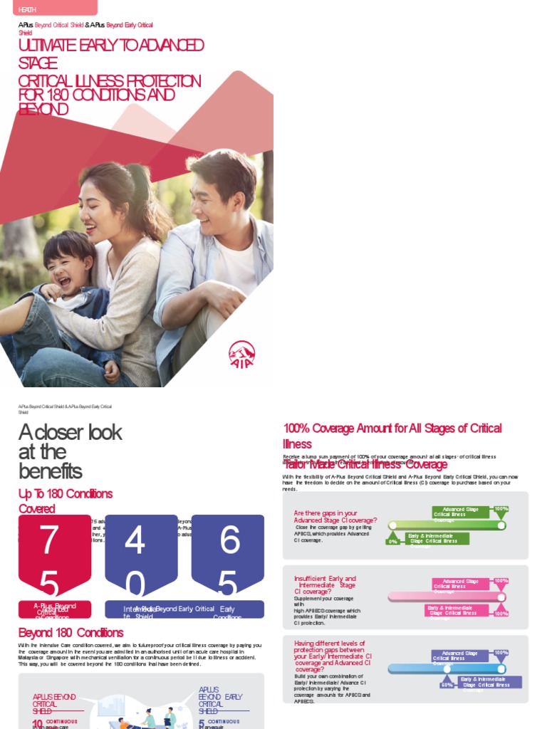 A-Plus Beyond Critical Shield A-Plus Beyond Early Critical Shield ...