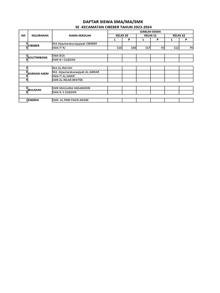 SMAIT RJ Jumlah Murid 2023-2024 SMA | PDF