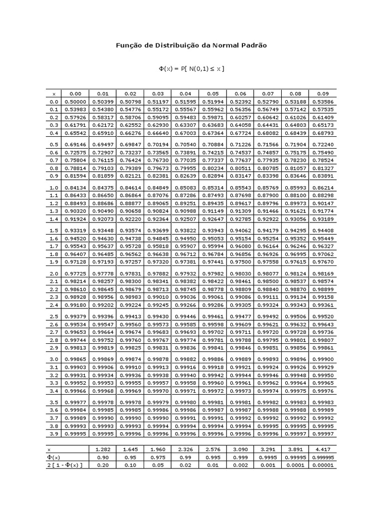 Tabela Normal | PDF