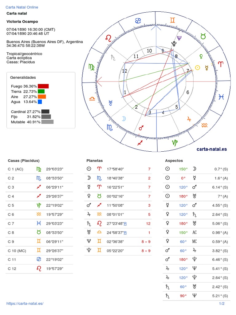 Significado de Casas Astrales en Carta Natal | PDF