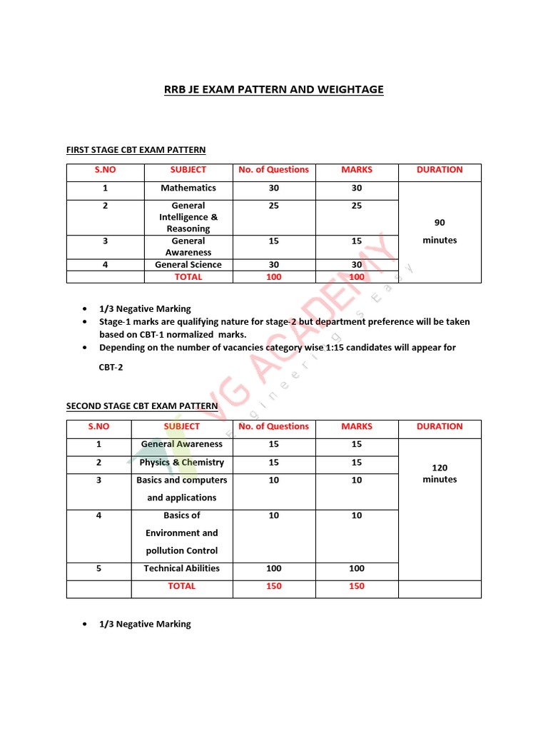 RRB Je Exam Pattern & Weightage | PDF | Concrete | Road