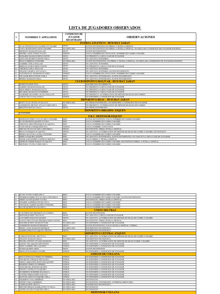 Lista de Jugadores Observados | PDF