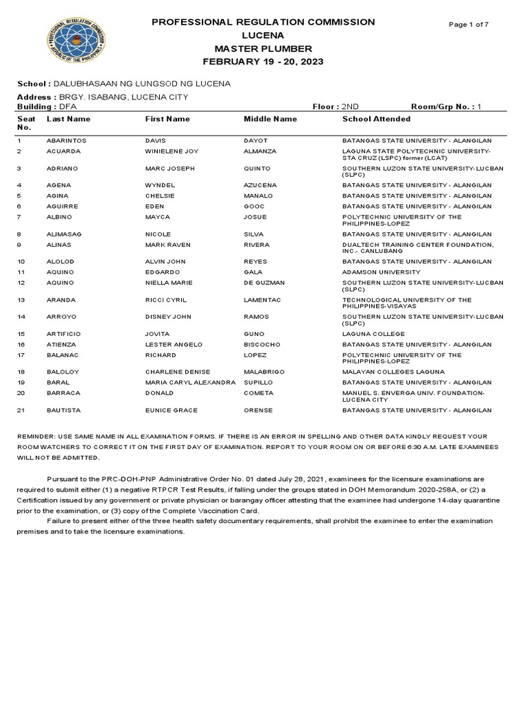 RA-032739 - MASTER PLUMBER - Lucena - 2-2023 | PDF | Health Care ...