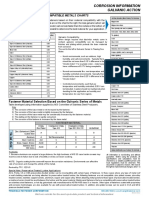 DPLV 2.1 Epoxy Primer: DP48LV (White) DP50LV (Gray) DP90LV (Black ...