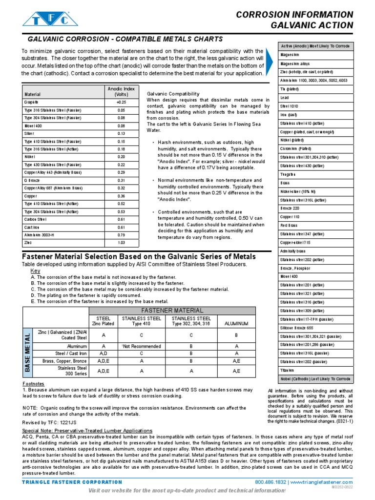 252 Galvanic Corrosion Compatibilty Chart Technical Information | PDF ...
