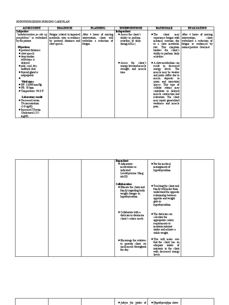 Hypothyroidism Nursing Care Plan Pdf Hypothyroidism Food Energy
