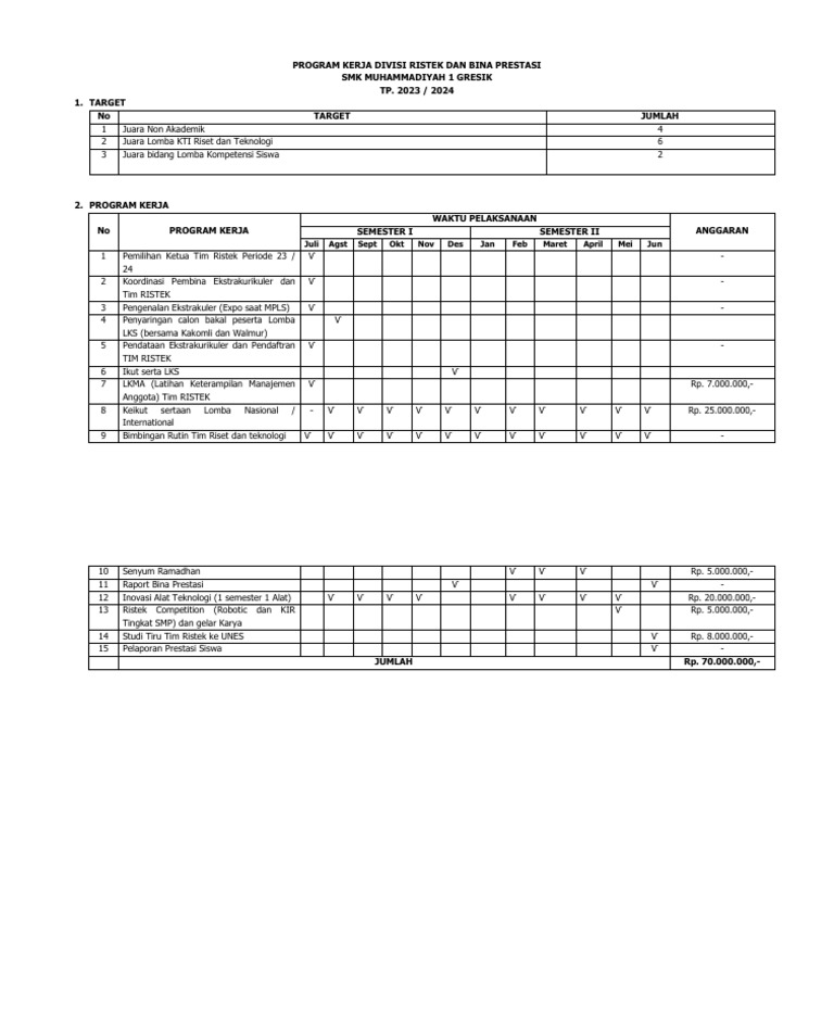 Proker Divisi Ristek Binpres | PDF | Bisnis | Komputer