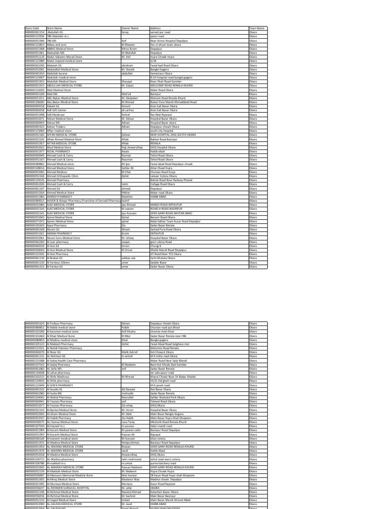 OKARA, SAP New Customer Codes | PDF