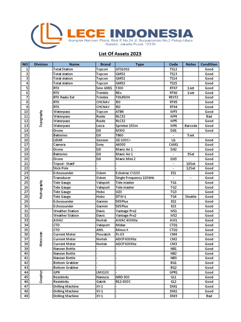 List OF Assets 2023 | PDF | Equipment | Companies