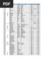 Permian Rod Operations - Sucker Rod Identification Chart PDF | PDF ...