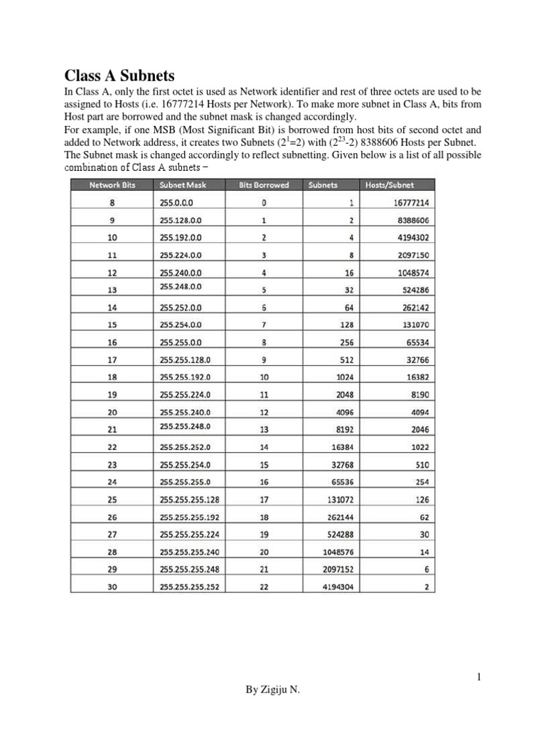 Subneting | PDF | Ip Address | Internet Protocols Subneting | PDF | Ip Address | Internet Protocols