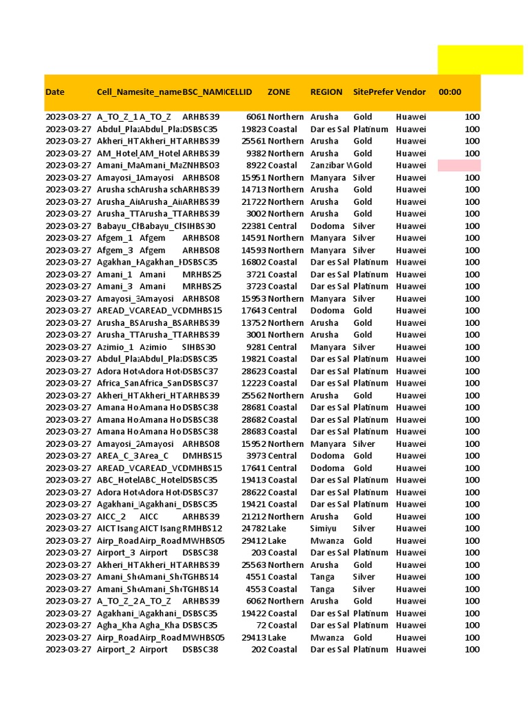 TZ Hourly RNA Report 20230327 | PDF | Tanzania