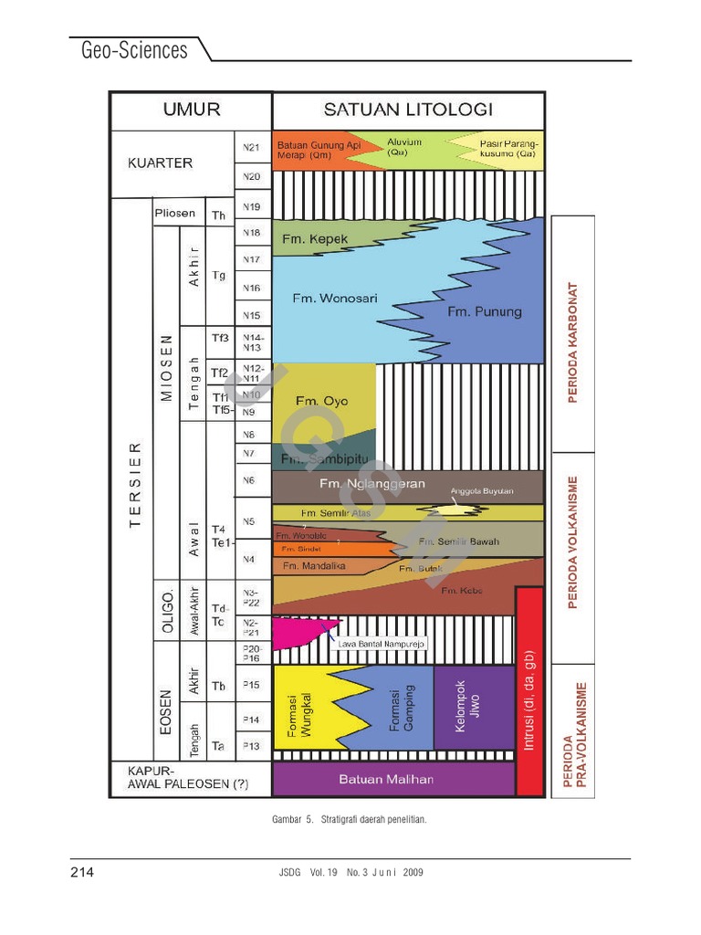 Stratigrafi Pegunungan Selatan Surono | PDF | Perjalanan