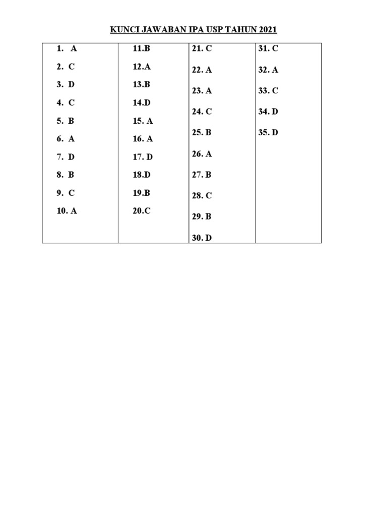 Kunci Jawaban Usp Ipa 2021 | PDF | Seni