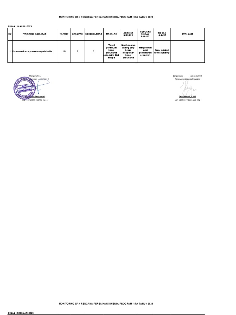 Surveilans Pdca 2023 | PDF
