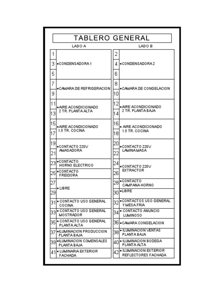 Nomenclatura de Tableros | PDF