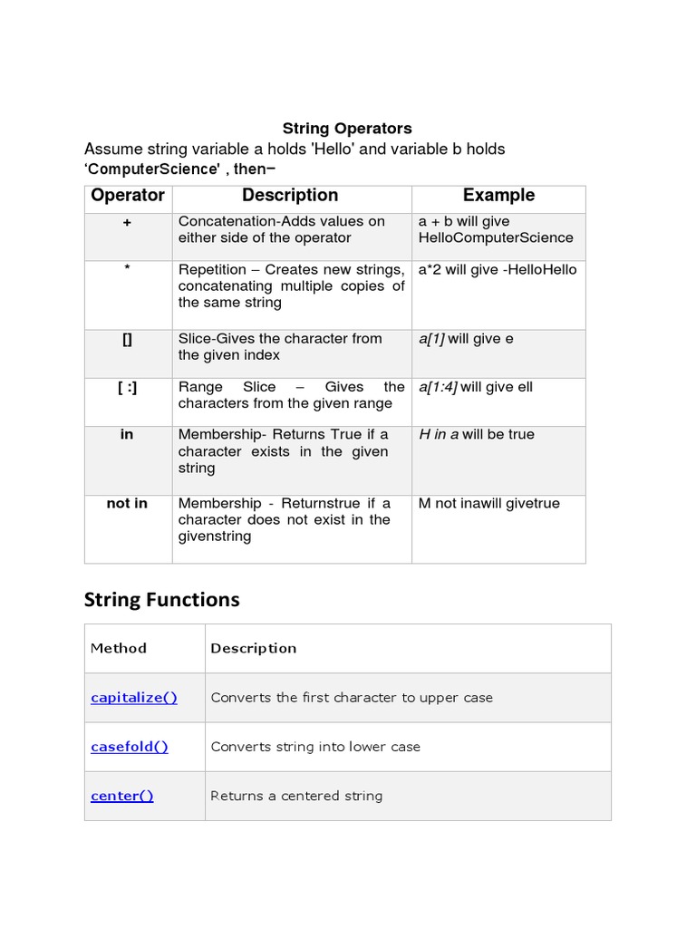 Compound Datatype Operators and Functions | PDF | String (Computer Science) | Computer Science