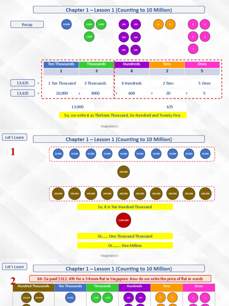 Counting to Ten Million: A Guide | PDF
