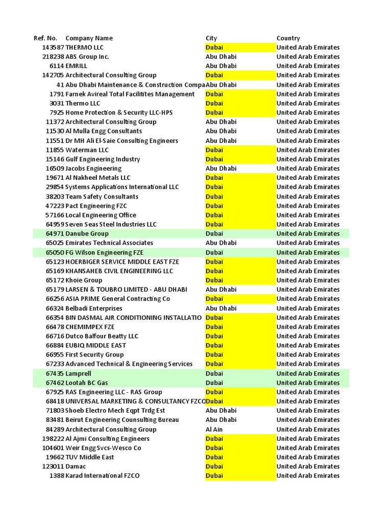Uae Companies E-Mails | PDF | United Arab Emirates | Dubai