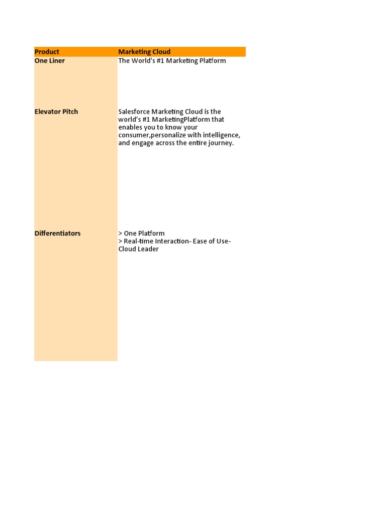 Marketing Cloud Cheat Sheet | PDF | Customer Relationship Management ...