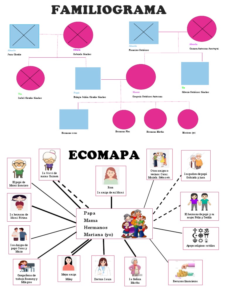 Ecomapa y Familiograma | PDF