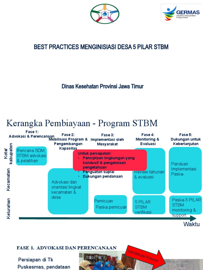 Best Practices 5 Pilar STBM | PDF Best Practices 5 Pilar STBM | PDF